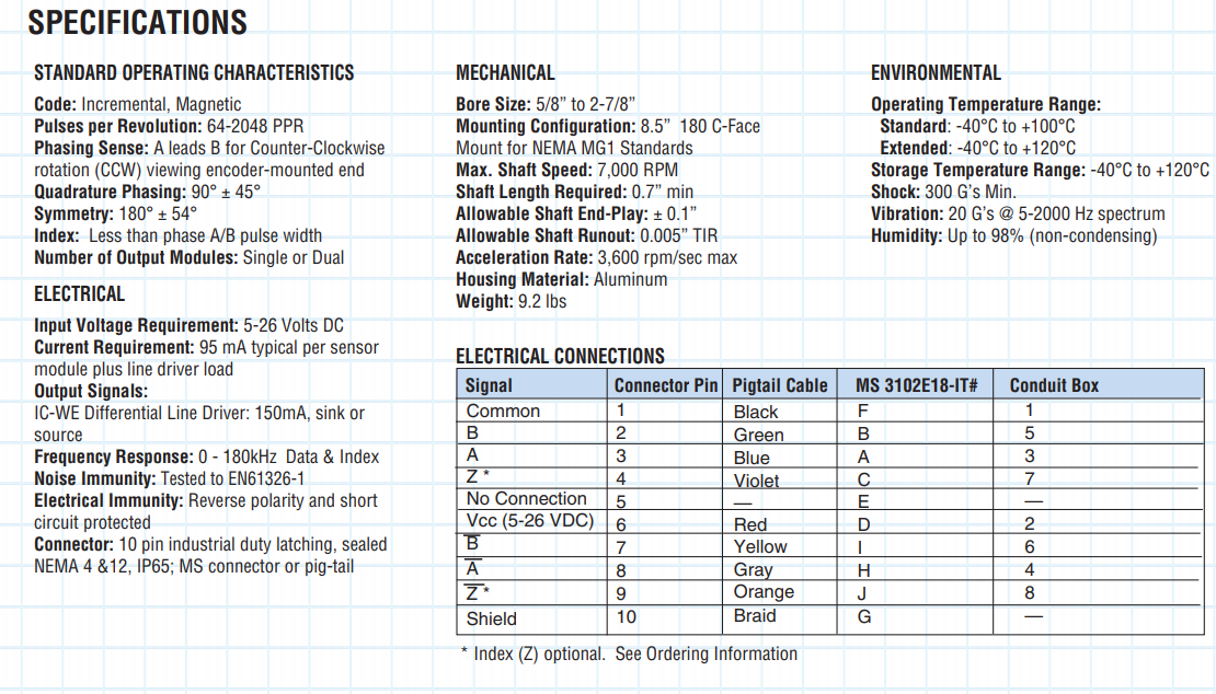 Encoder WEG 11870581 - Entrega Turbo em até 24h