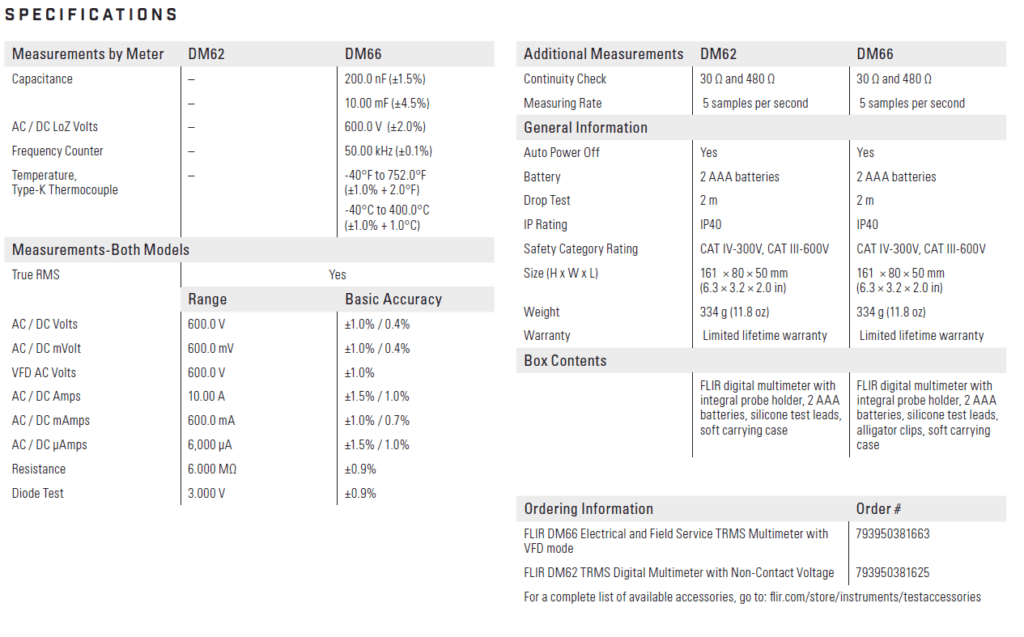 FLIR DM66 - Mokka-Sensors - Distribuidor Autorizado FLIR