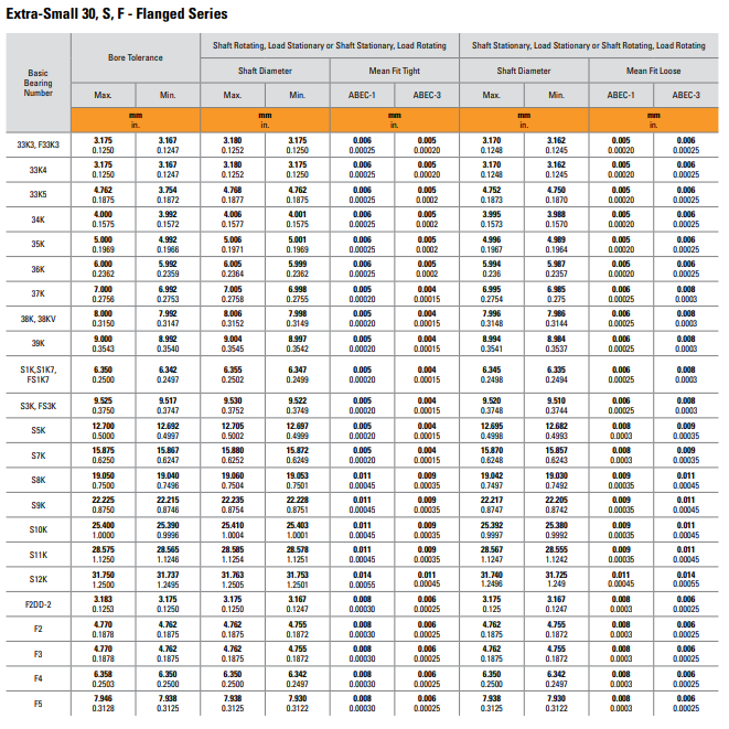 Rolamento TIMKEN F5 - Mokka-Sensors