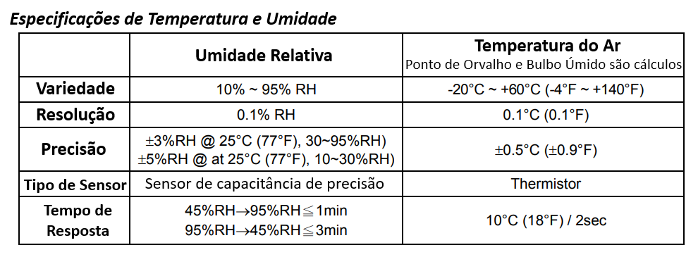 Medidor/Registrador de CO₂ Extech EA80 - Mokka-Sensors